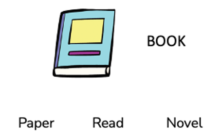 KTEA-3 – Subtests and Practice Questions - Testing Mom