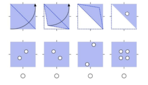 CogAT Kindergarten Practice Test Questions