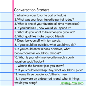 Language Comprehension: Blank's Language Levels Framework