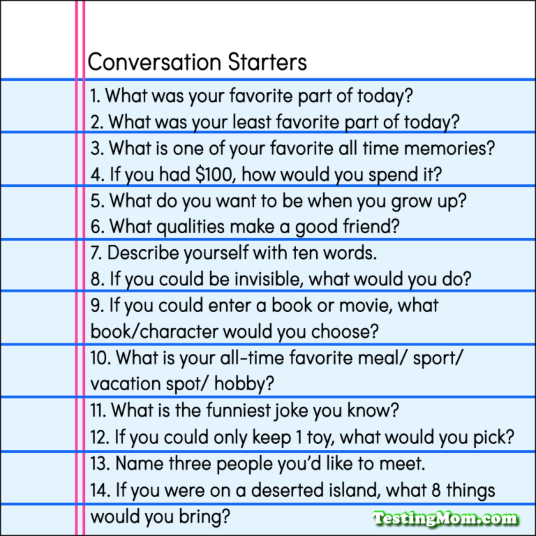 Language Comprehension: Blank's Language Levels Framework