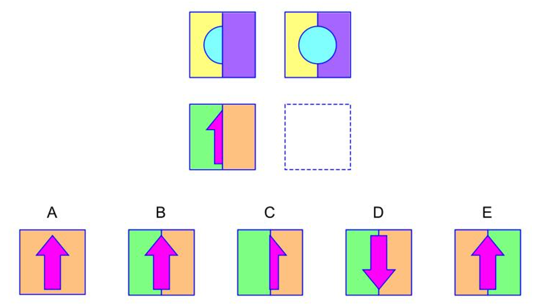 ISAAD Overview - Testing Mom