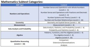 Best Methods for CTP 4R Test Prep - TestingMom.com