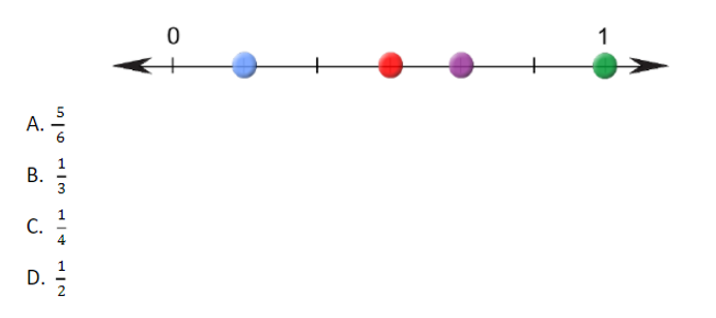 MAP Test Practice for 5th Grade, Free Practice Questions - Testing Mom