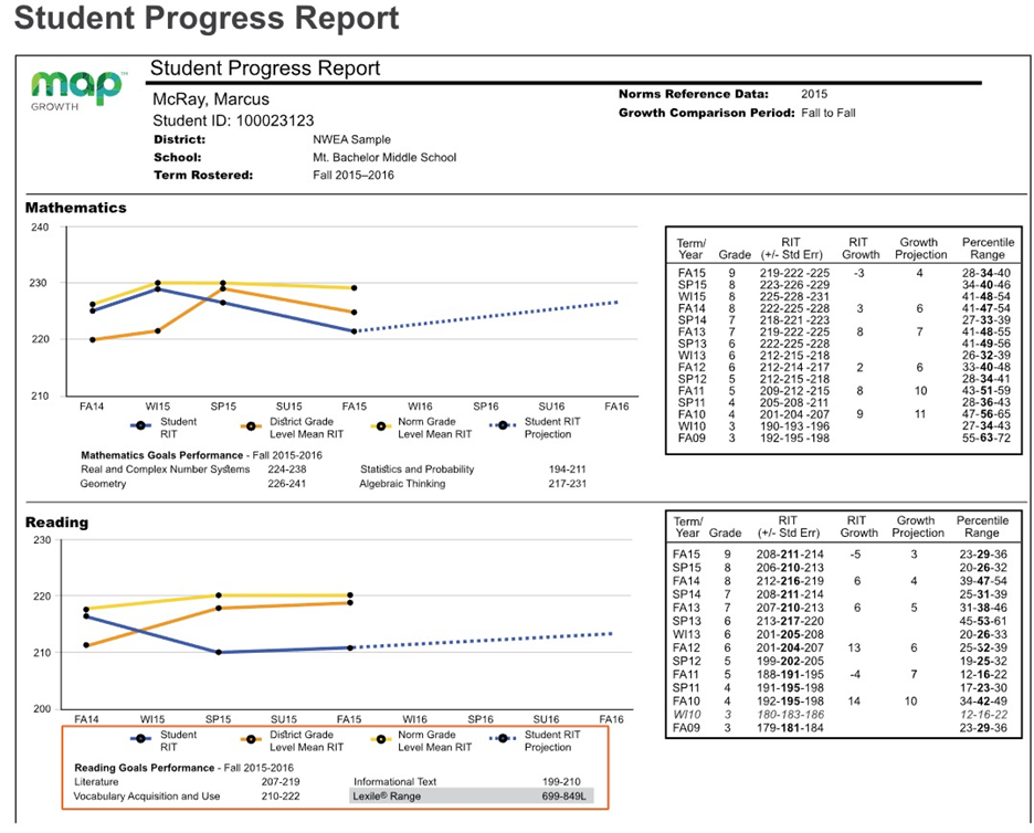 Nwea Map Scores Chart World Map iz Pix