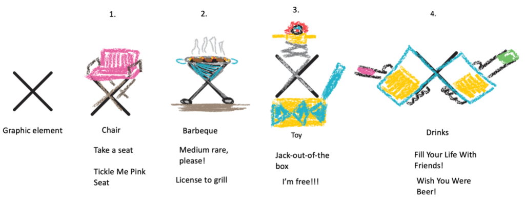 CAP (Creativity Assessment Packet) Test - Testing Mom