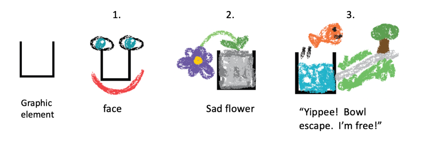CAP (Creativity Assessment Packet) Test - Testing Mom
