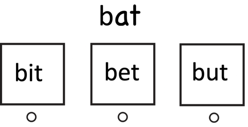 Reading Test Prep - Example Questions - Testing Mom