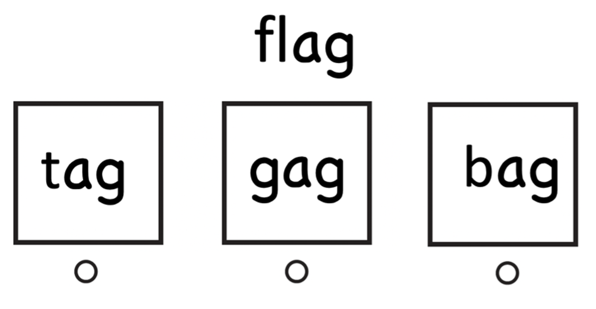 CTOPP-2 - Subtests and Practice Questions - Testing Mom