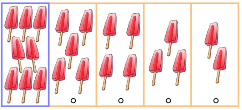 SAT10 - Mathematics Practice Questions