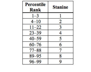 ISEE Test (Independent School Entrance Exam) - TestingMom.com (2022)