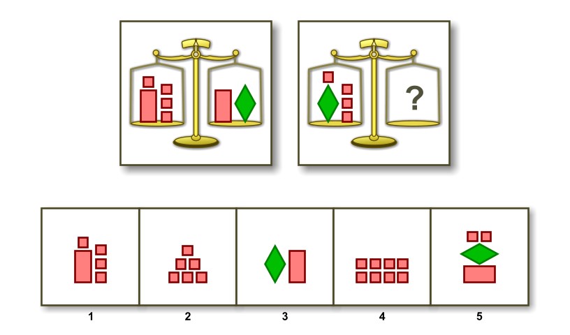 WISC Test Sample Questions For 9 Year Olds TestingMom