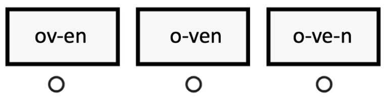 Florida (FAST) Star Early Literacy Test - Sample Questions - Testing Mom