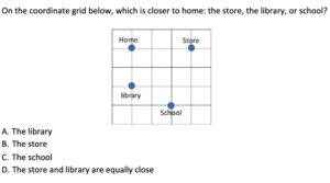 3rd Grade MAP Information and FREE Practice Questions