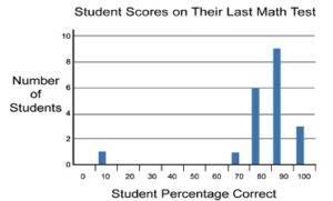 MAP Growth Test for 6th Grade