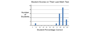 i-Ready Diagnostic for 6th Grade - Testing Mom